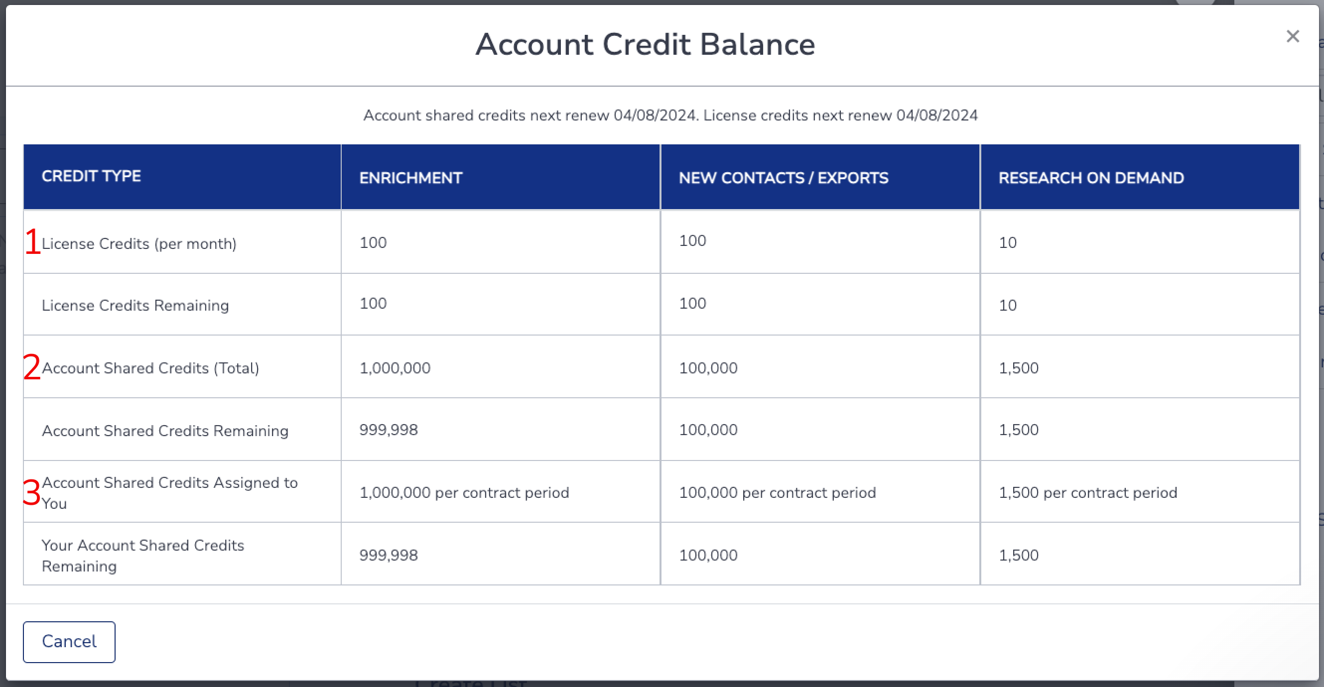 Understand Credit Balances – SalesIntel Support Center